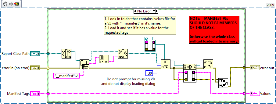 Determine Class Hierarchy Without Loading All Vis Object Oriented